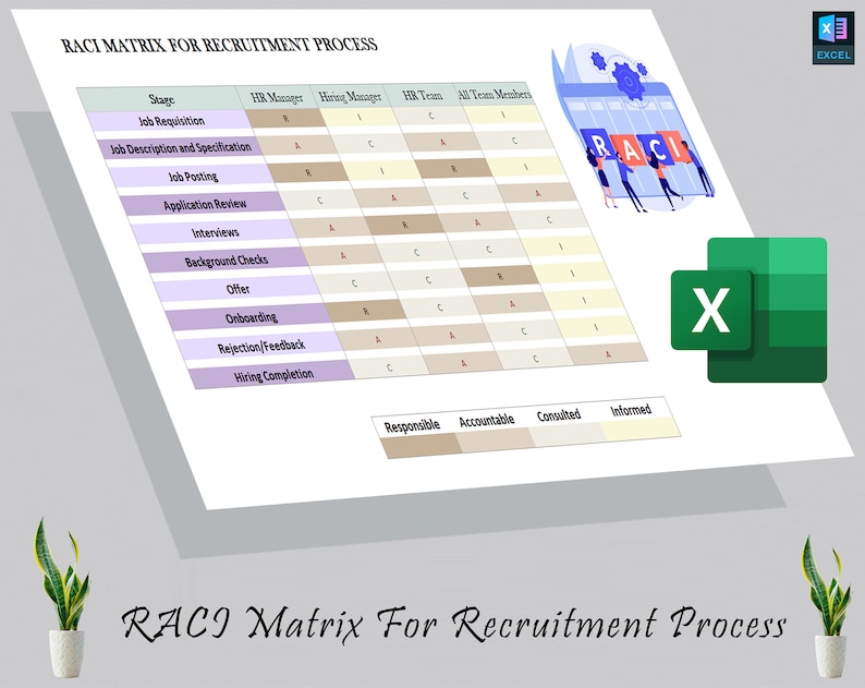 RACI Matrix for Recruitment Process | Recruiter Tracker | Recruitment ...