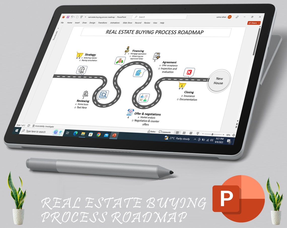 Real Estate Buying Process Roadmap | Real Estate Templates | Real ...