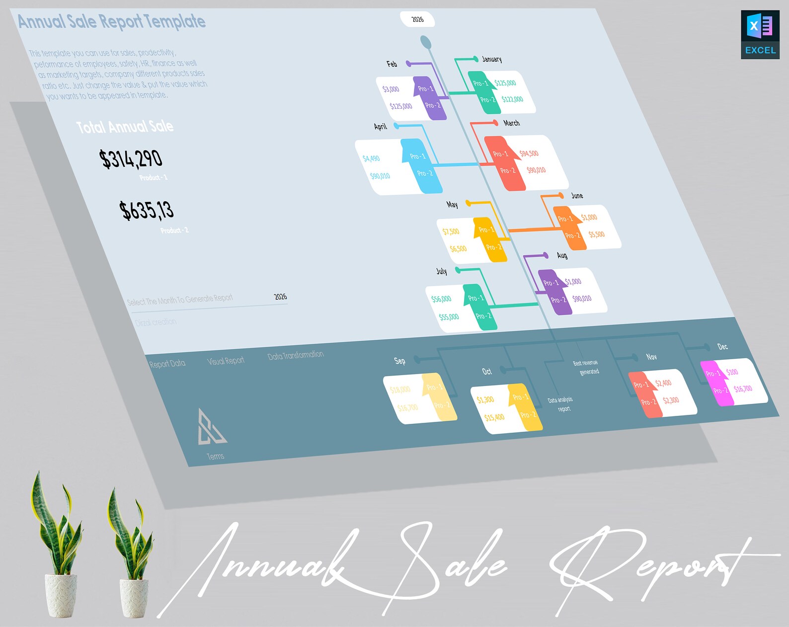 Sales Annual Report Template | Sales Report | Monthly Sales Report | Sales Analysis | Sales ...