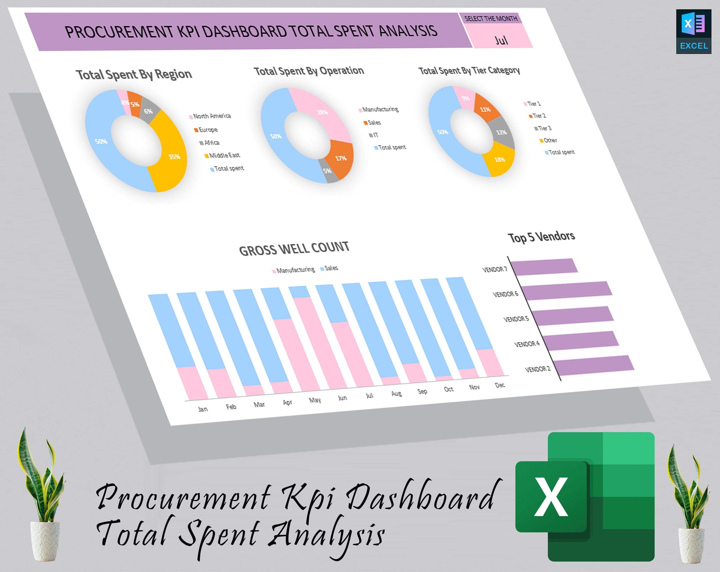 Procurement KPI Dashboard Total Spend Analysis | Procurement and ...