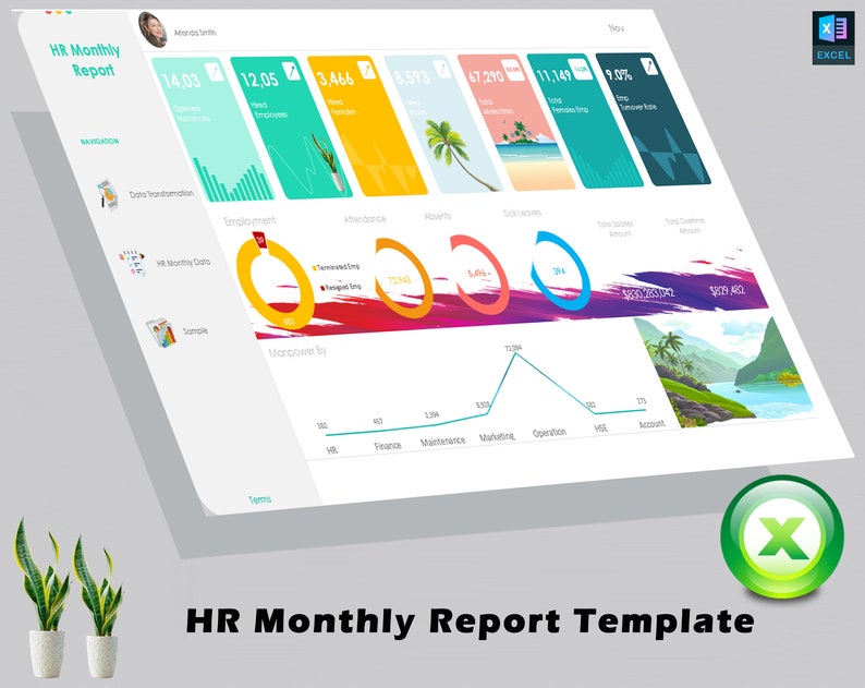 HR Dashboard | Human Resources Dashboard | HR Dashboard Template | HR ...