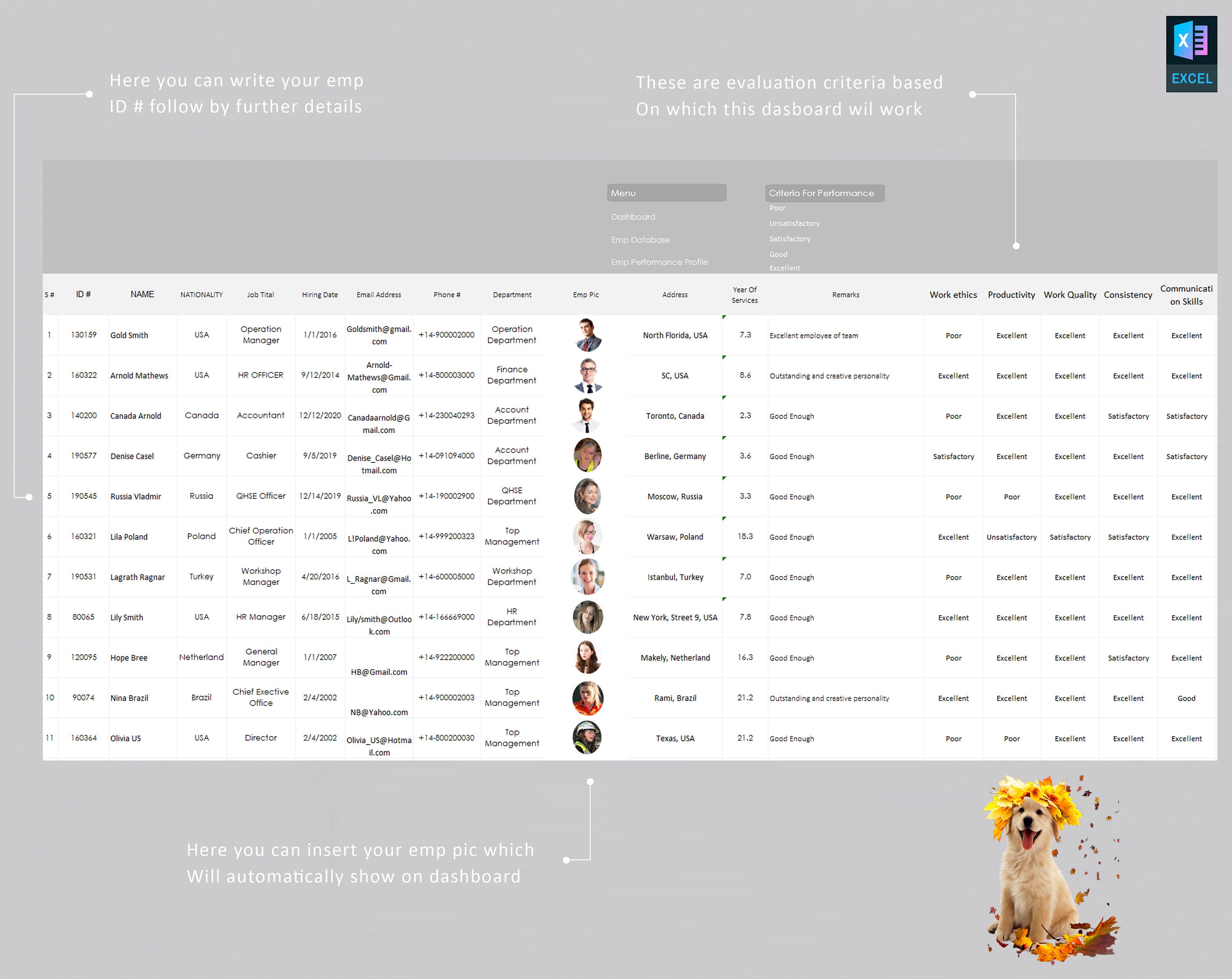 Employees Performance Evaluation Dashboard Performance - Etsy