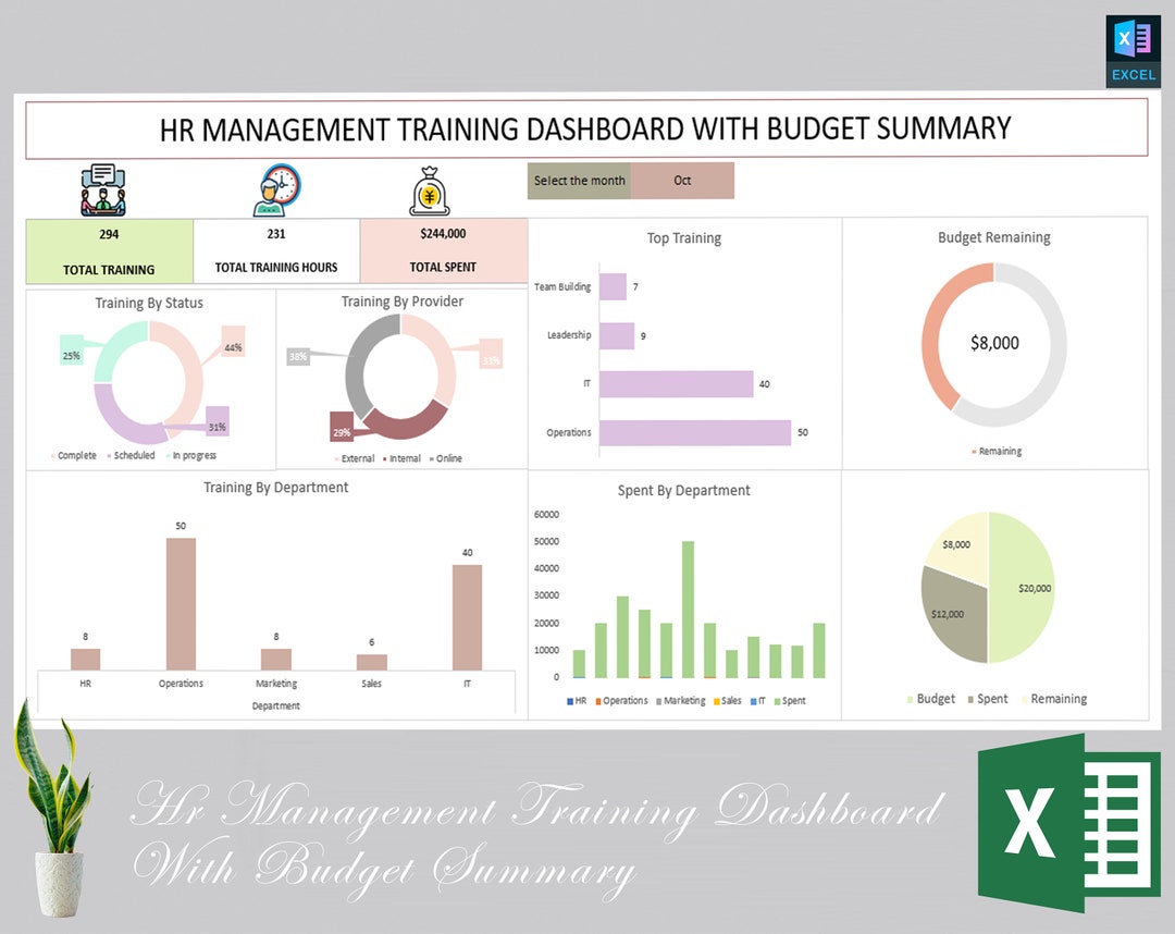 HR Management Training Dashboard With Budget Summary | Employees ...