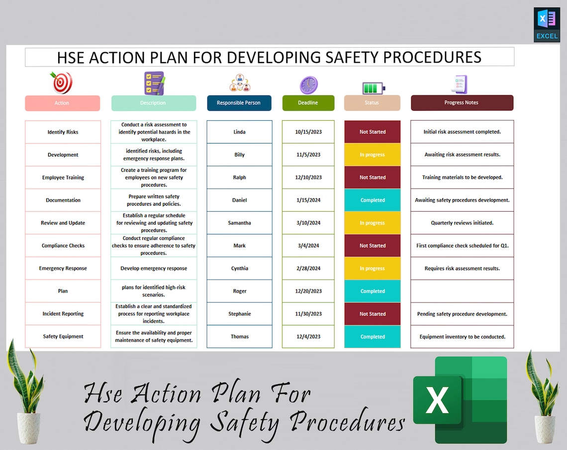 HSE Action Plan for Developing Safety Procedures | HSE SOP | Health and Safety | Safety Plan ...