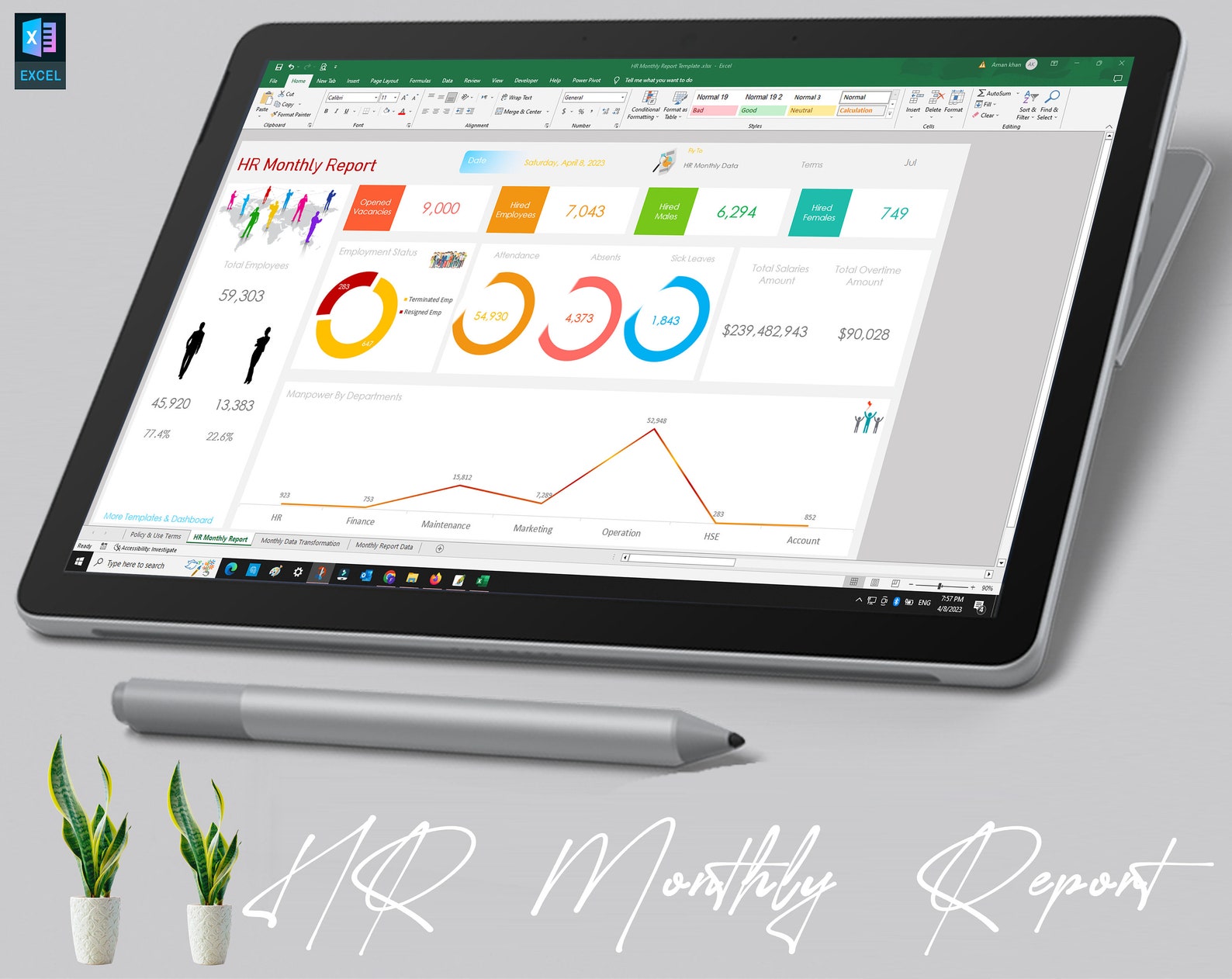 HR Monthly Report Dashboard | Human Resources Dashboard | HR Microsoft ...