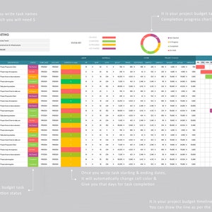 Project Dashboard | Project Management Template in Microsoft Excel ...