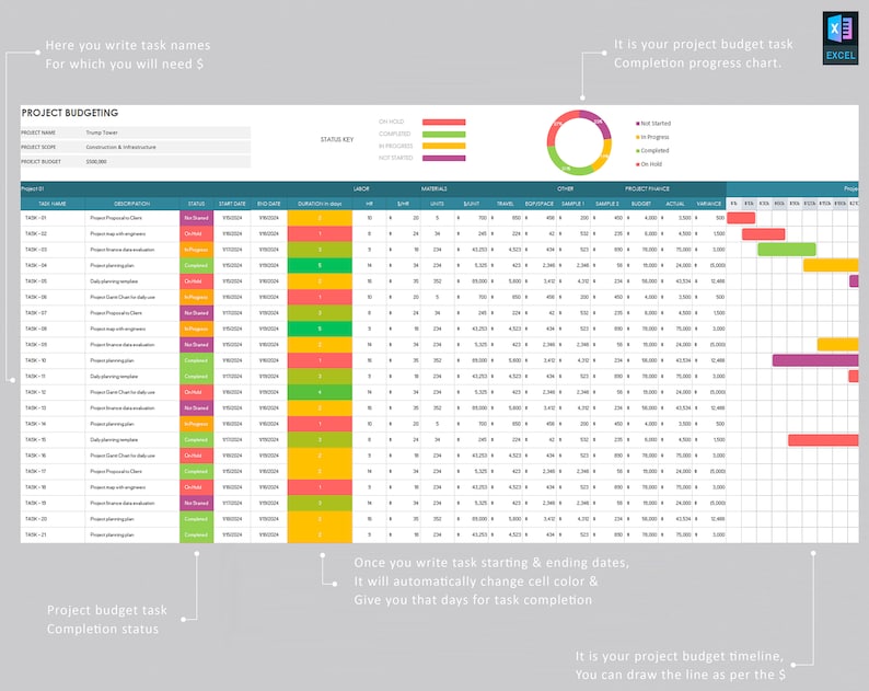 Project Dashboard | Project Management Template in Microsoft Excel ...