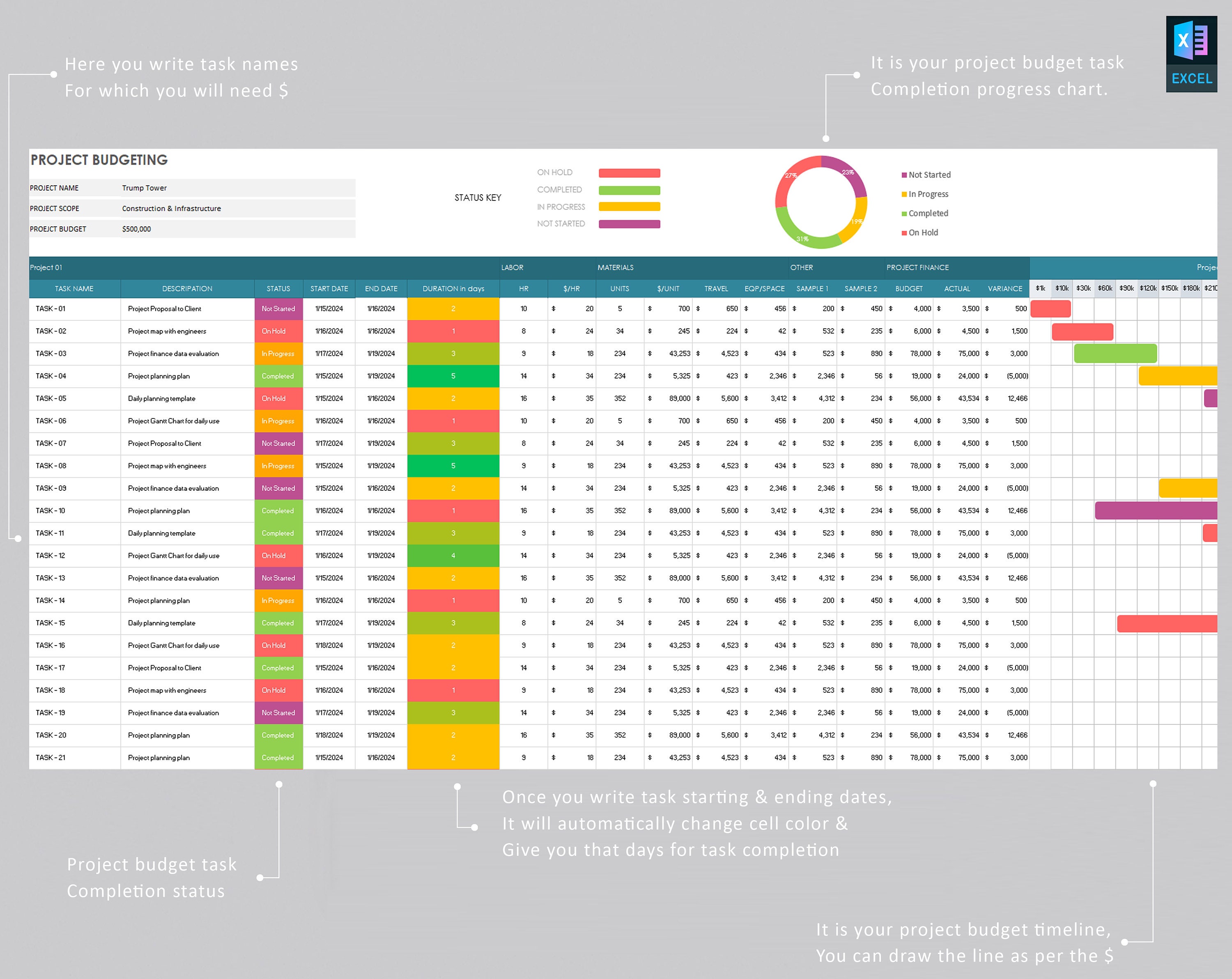 Project Dashboard | Project Management Template in Microsoft Excel ...