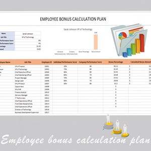 Employees Bonus Calculation Planner | Employee Performance | Human ...