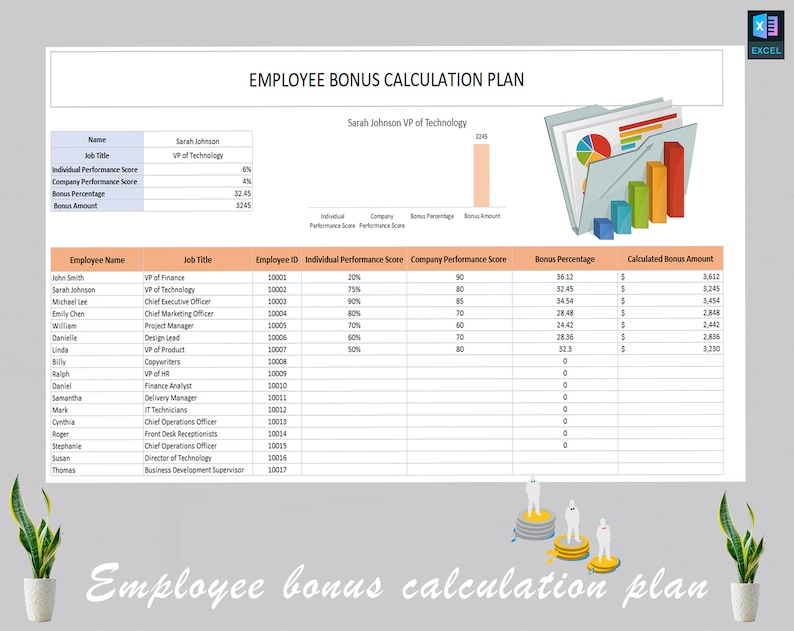 Employees Bonus Calculation Planner | Employee Performance | Human ...