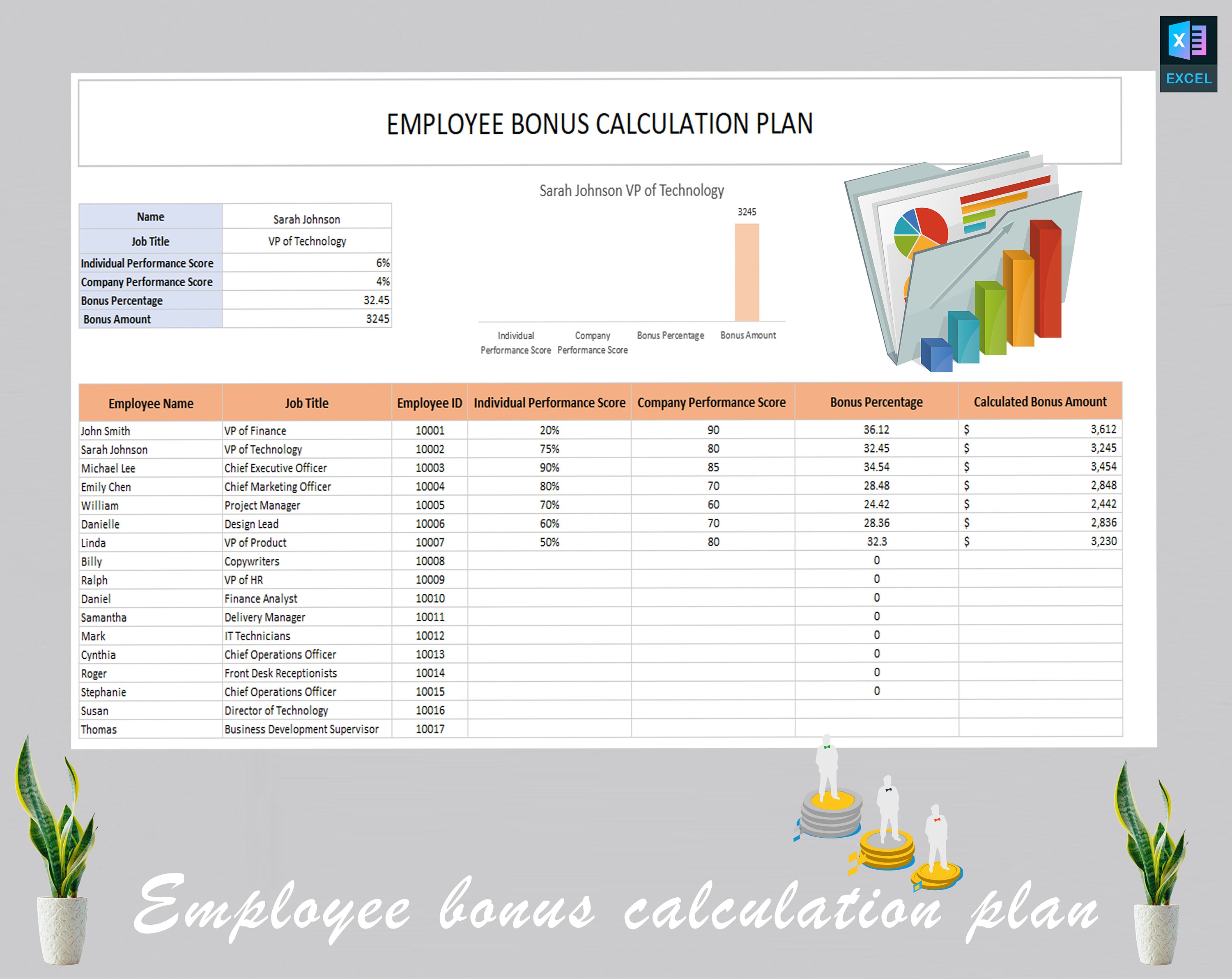 Employees Bonus Calculation Planner | Employee Performance | Human ...