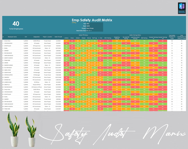 Employees Safety Audit Template | Health, Safety & Environmental Audit ...