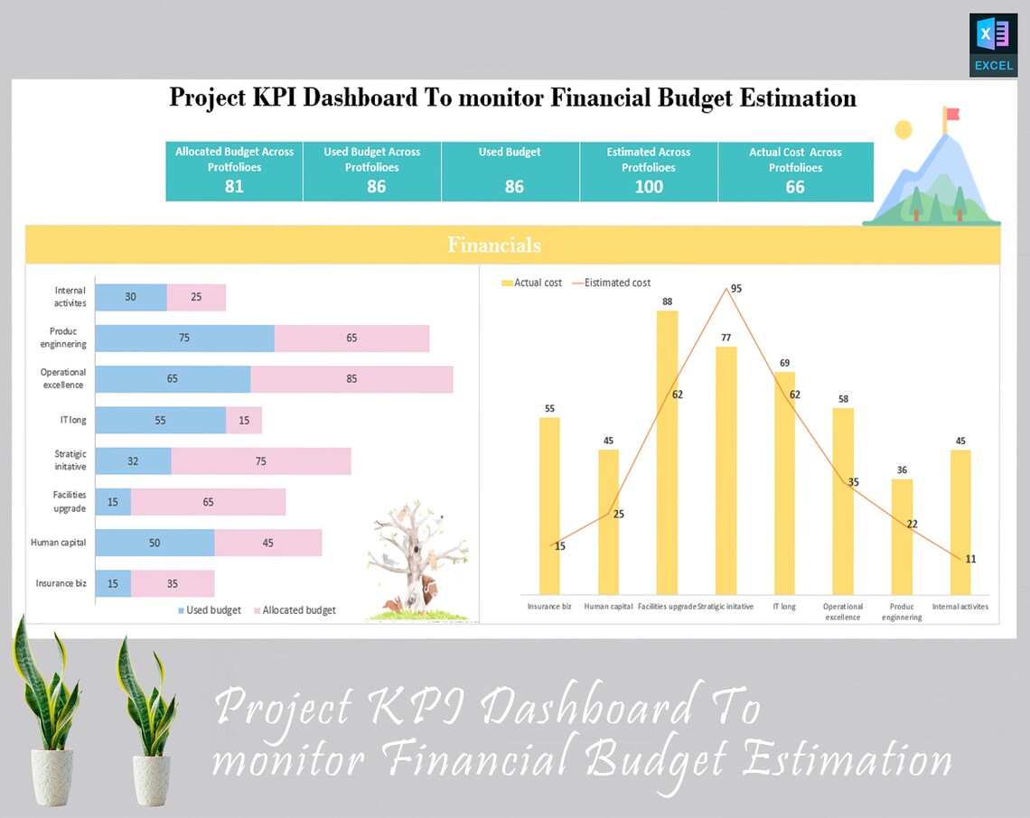 Project Budget Monitoring Dashboard Project Management Tools Project ...