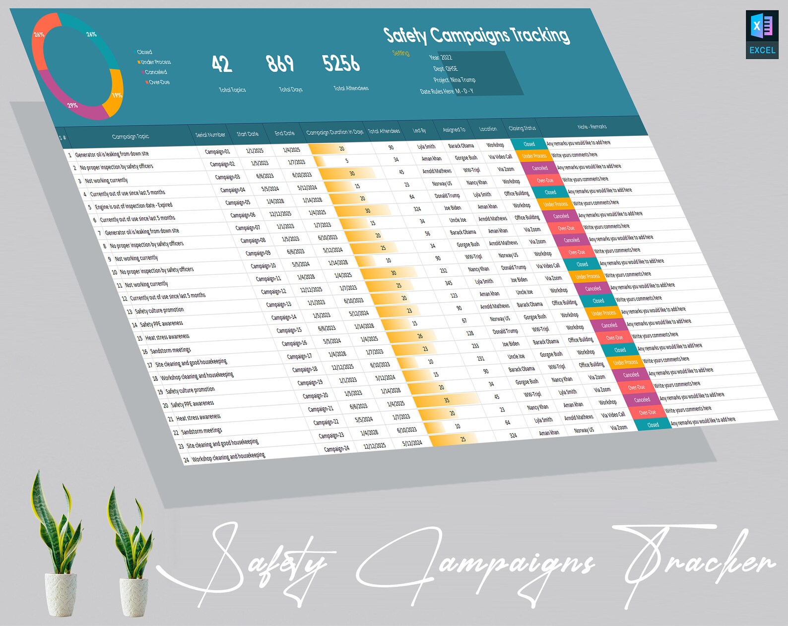 HSE Campaigns Tracking Matrix Template | Safety Campaigns | Safety ...