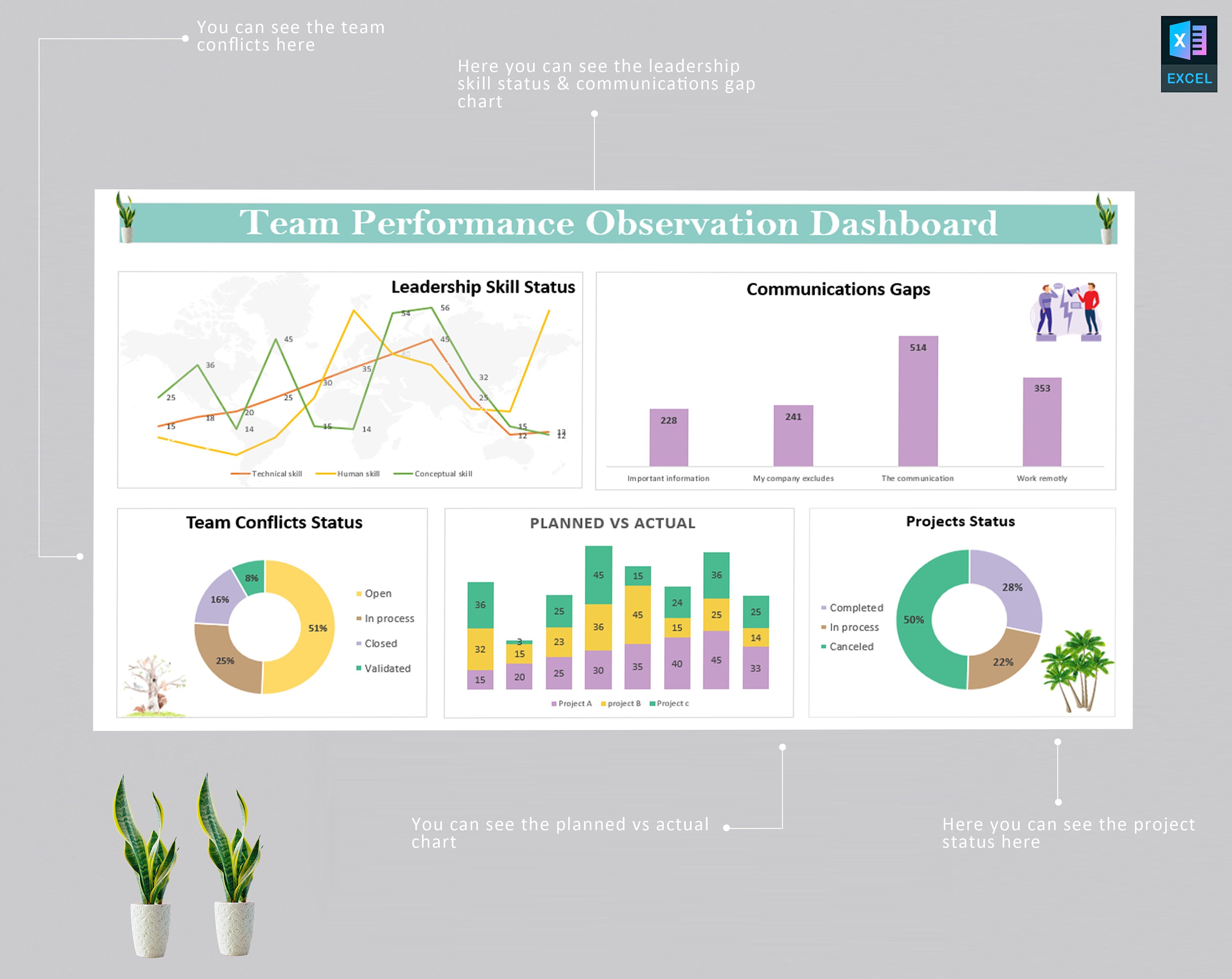 Team Performance Observation Dashboard | Performance Review | Employee ...