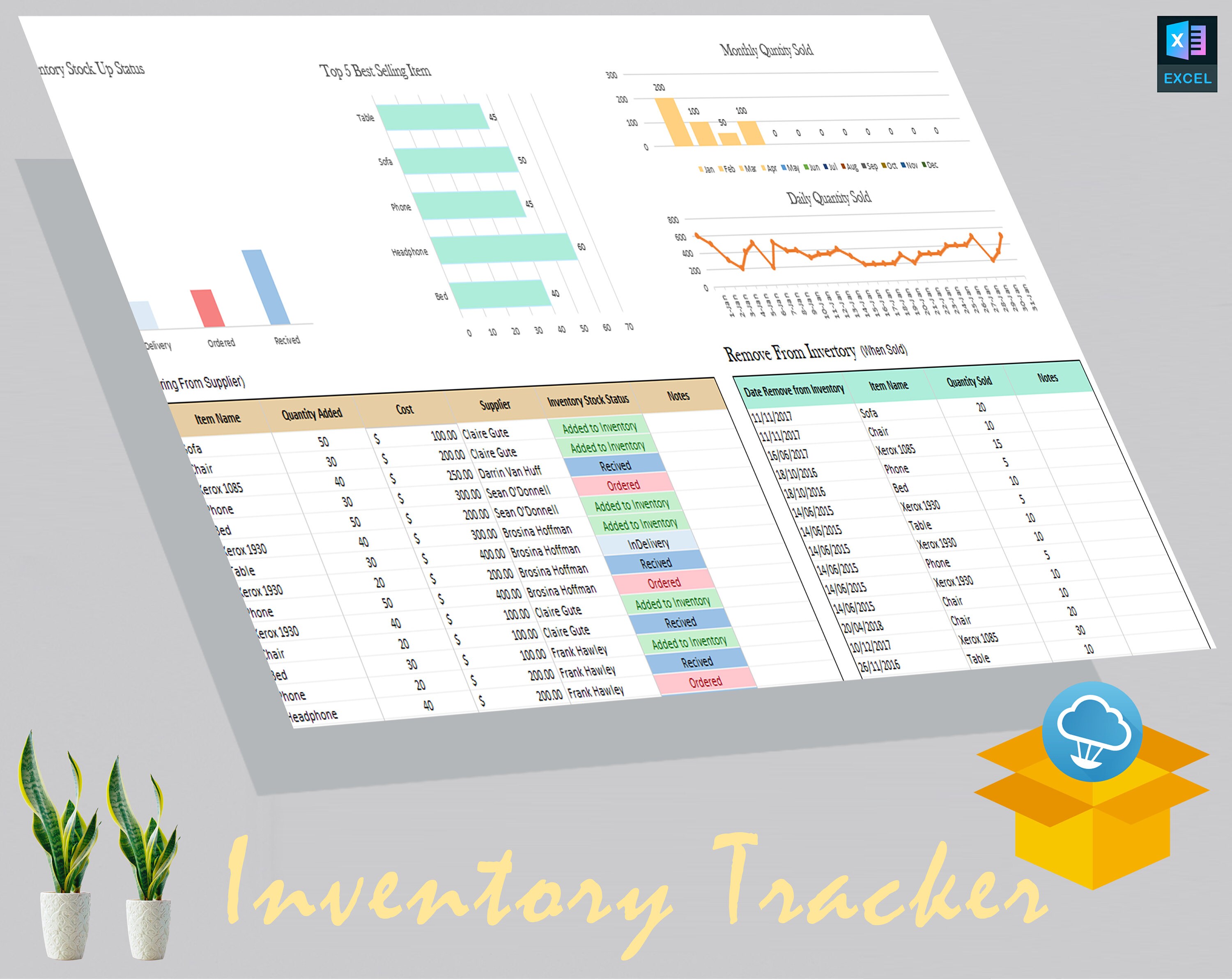 Inventory Tracking Matrix Template | Inventory Tracker | Inventory ...