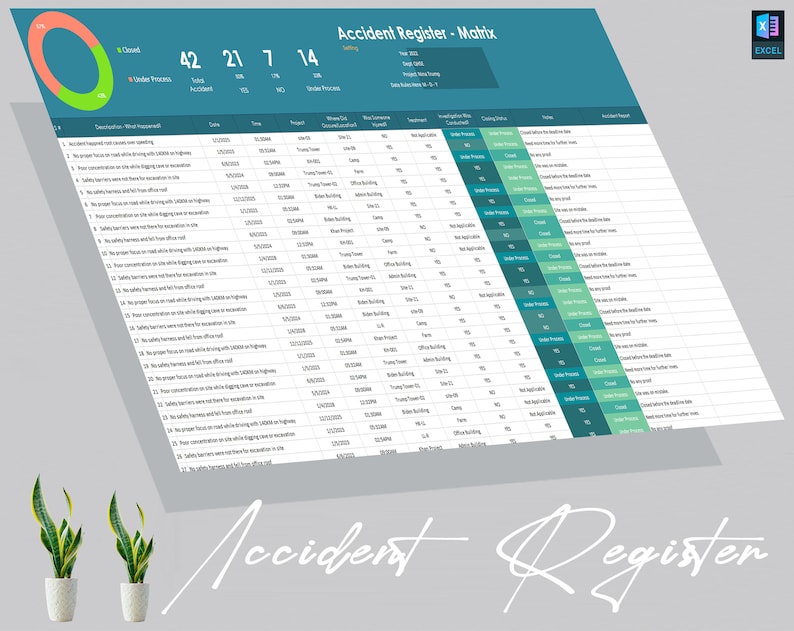 Accident Tracker | Accident Matrix | Incident Register | Health and ...