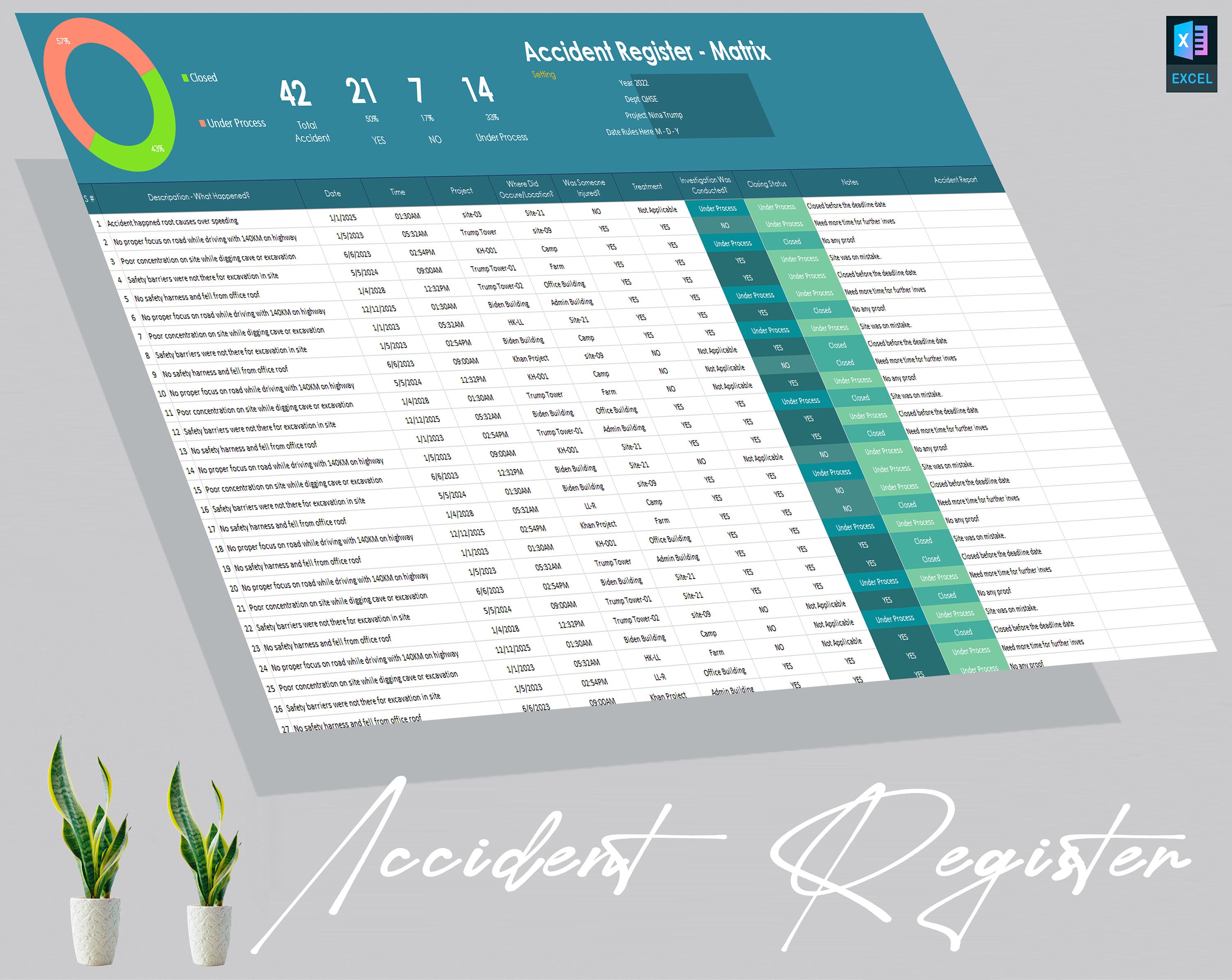 Accident Tracker | Accident Matrix | Incident Register | Health and ...