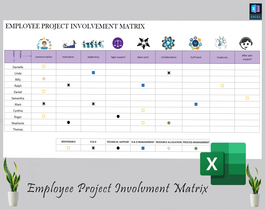 Employee Project Involvement Matrix Project Management Template Project ...
