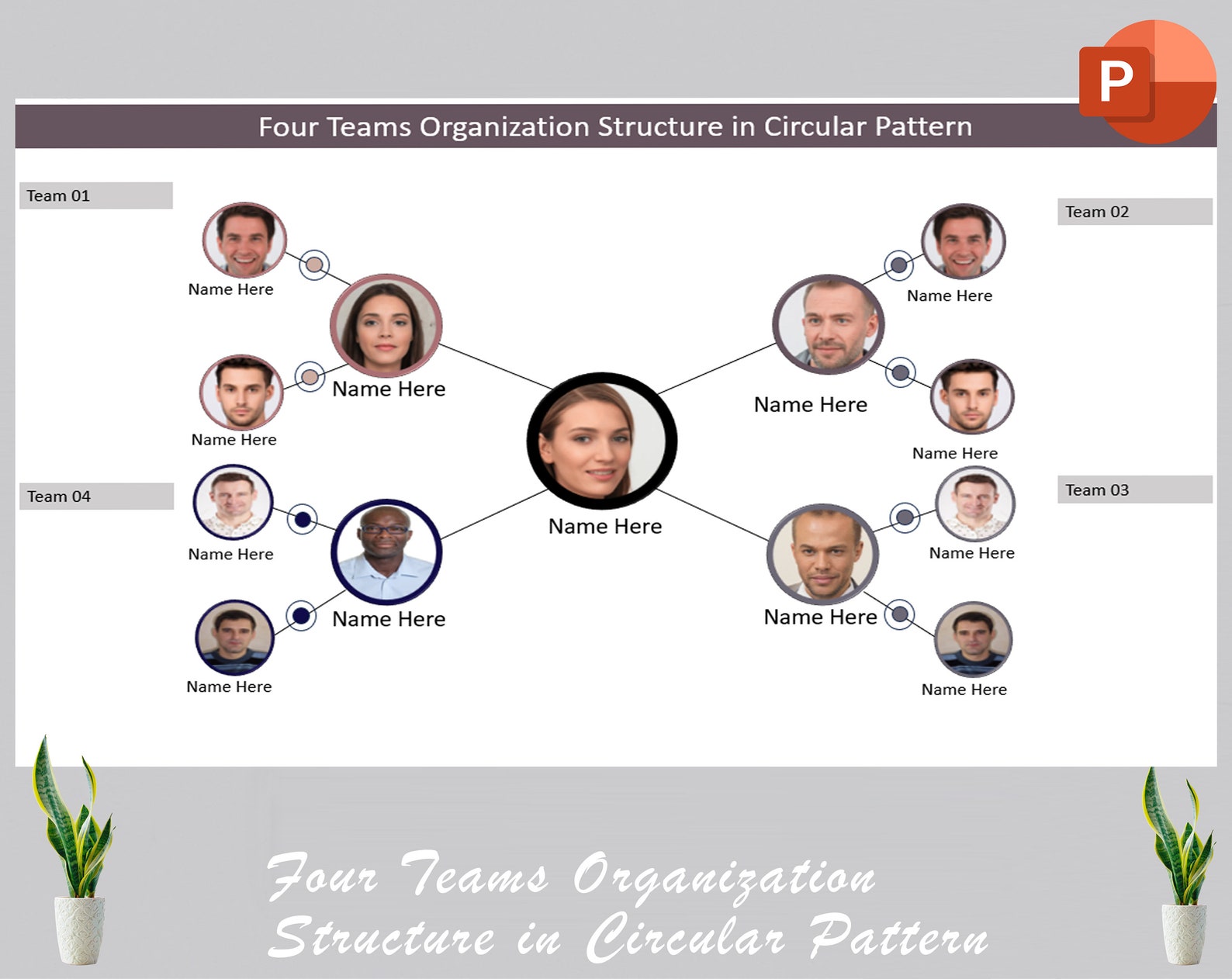 Four Teams Organization Structure in Circular Pattern | Organization ...