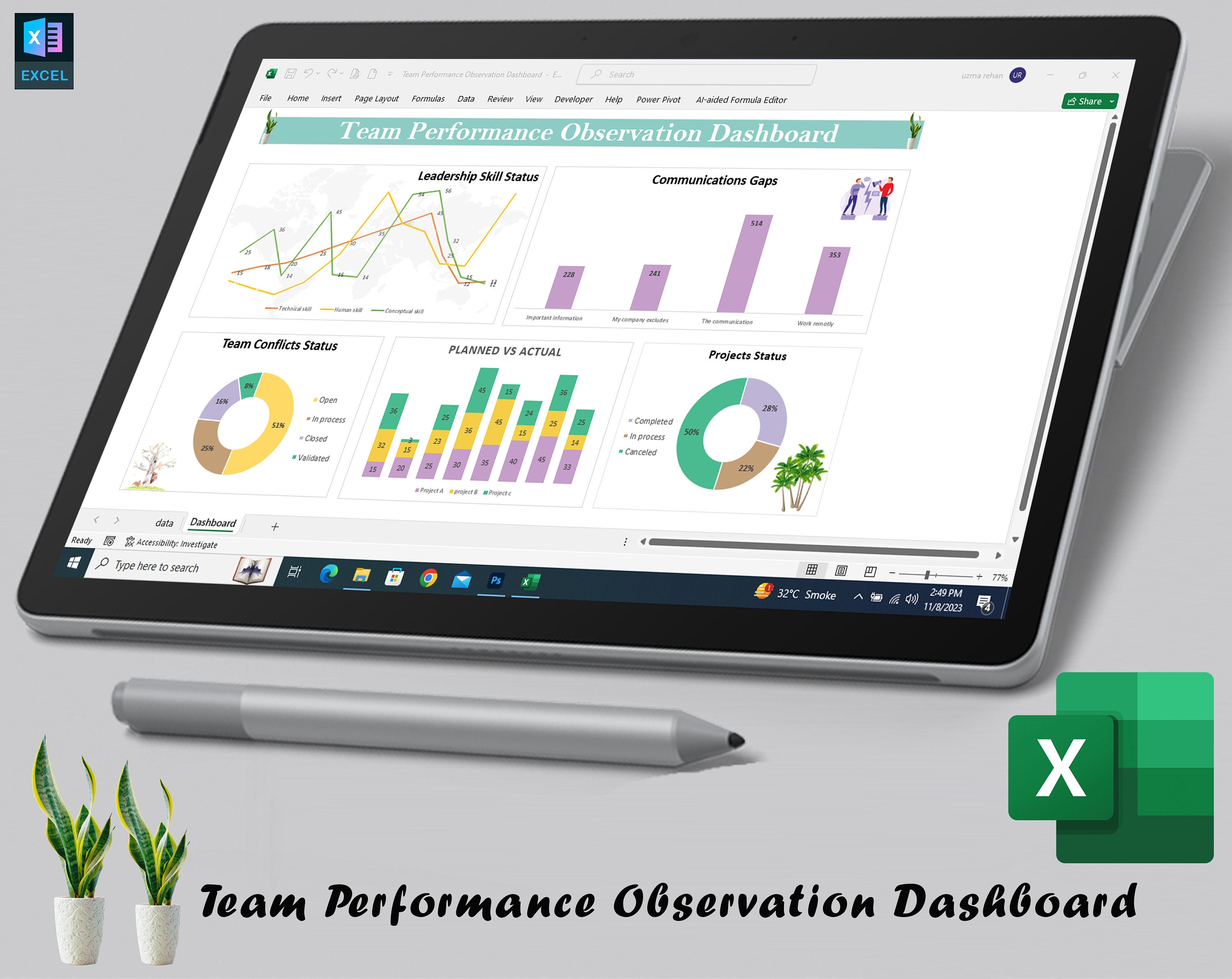 Team Performance Observation Dashboard Performance Review Employee ...