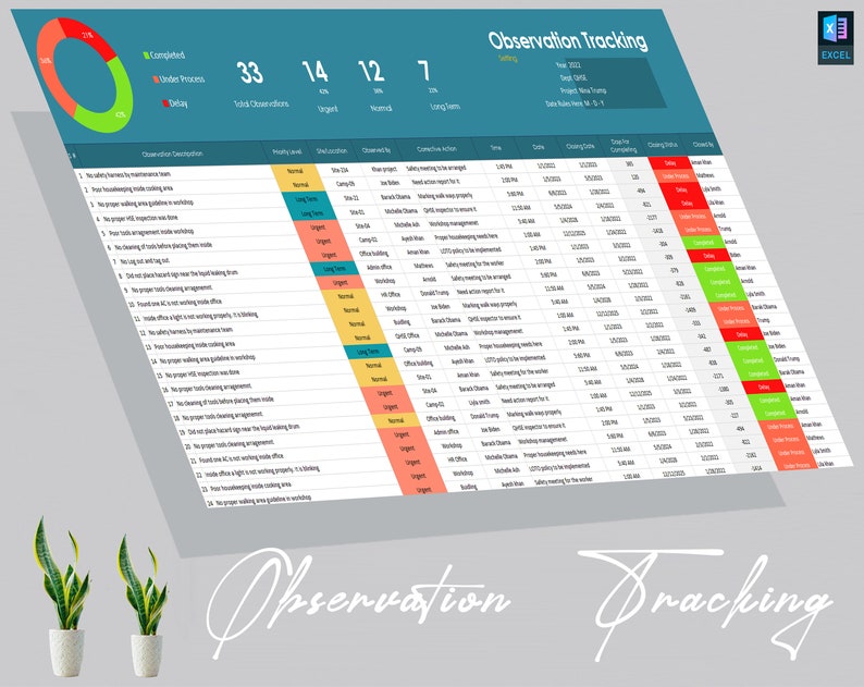 Observation Tracking Matrix Template | Health and Safety Template ...