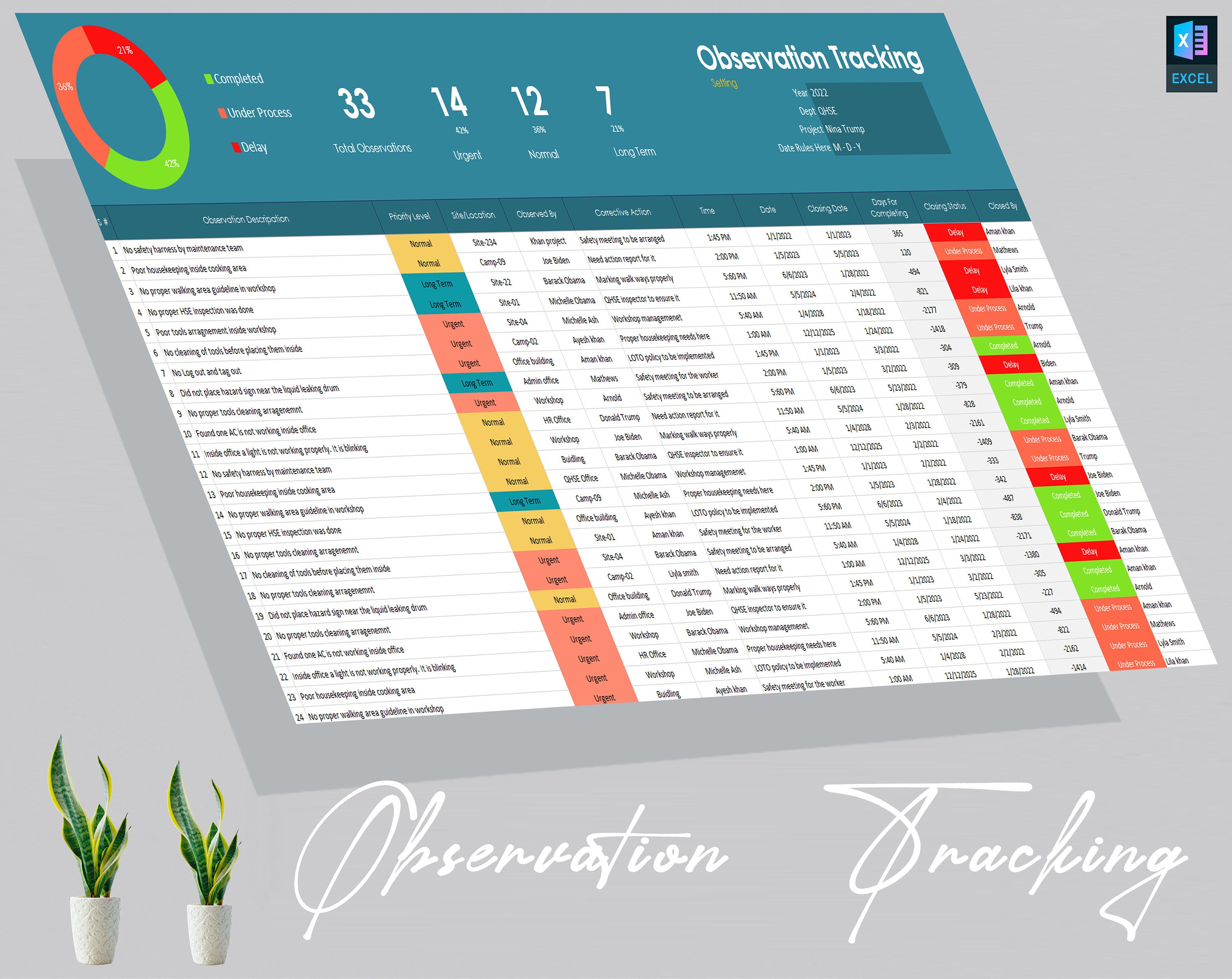Observation Tracking Matrix Template | Health and Safety Template ...