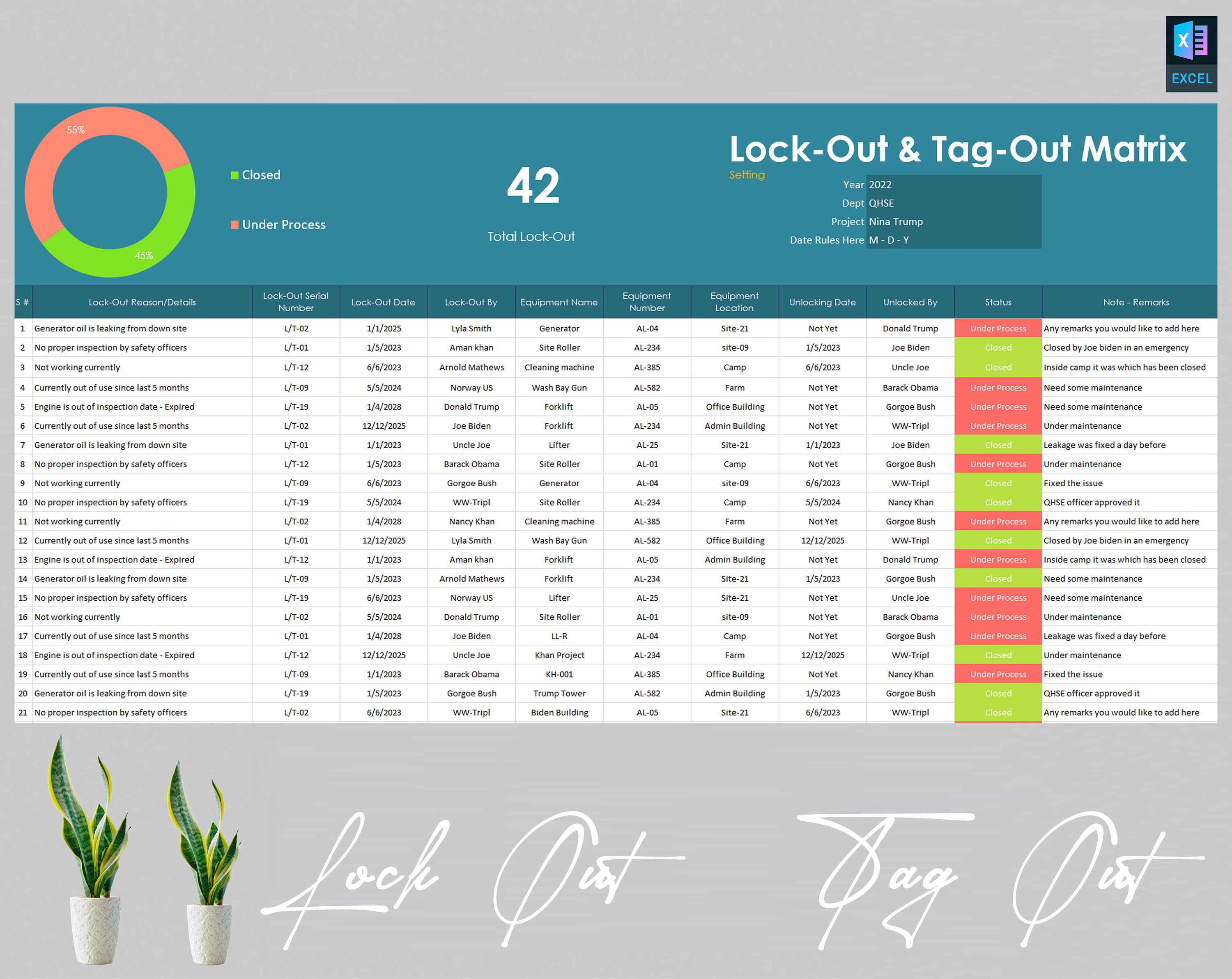Lockout Tagout Tracking Matrix | Lockout Tagout Station | Lockout ...
