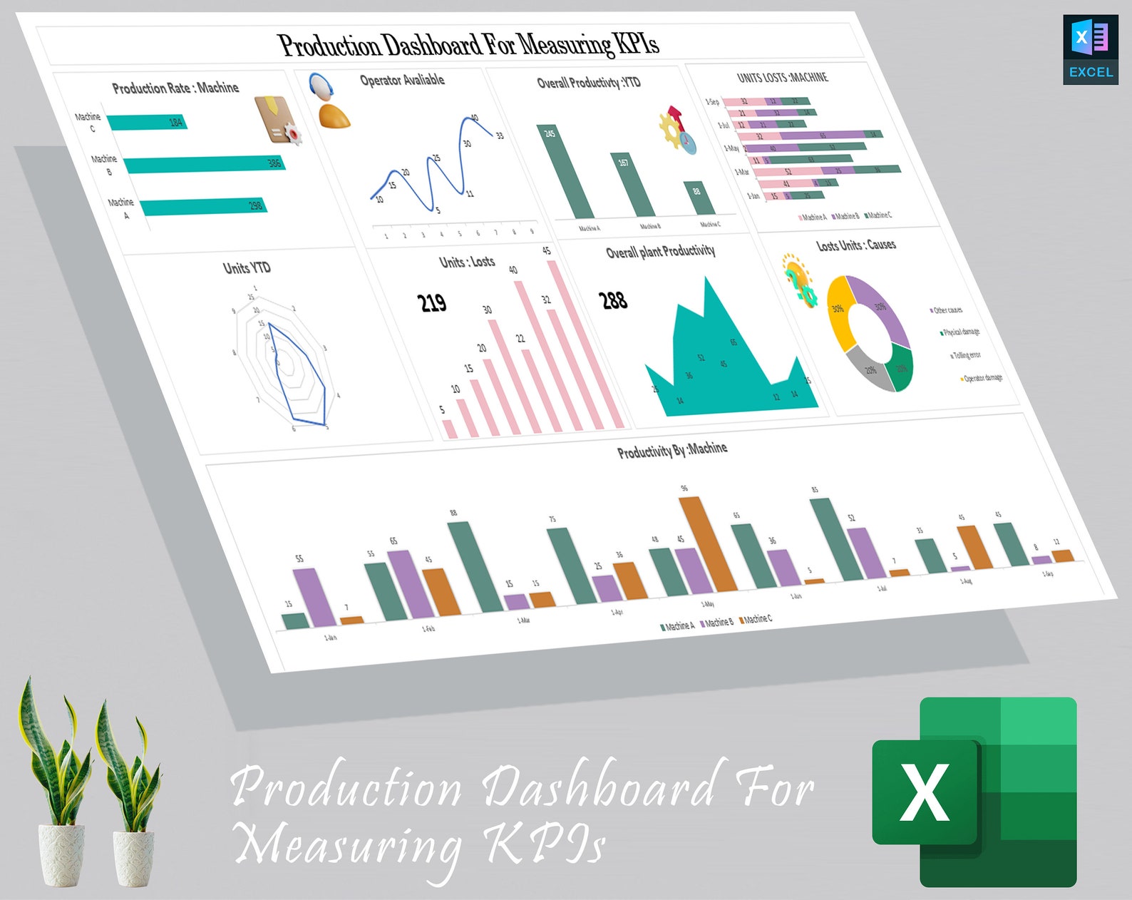 Production KPI Dashboard | Productivity KPI Dashboard | Plant Report ...