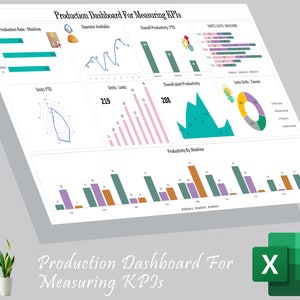 Production KPI Dashboard | Productivity KPI Dashboard | Plant Report ...
