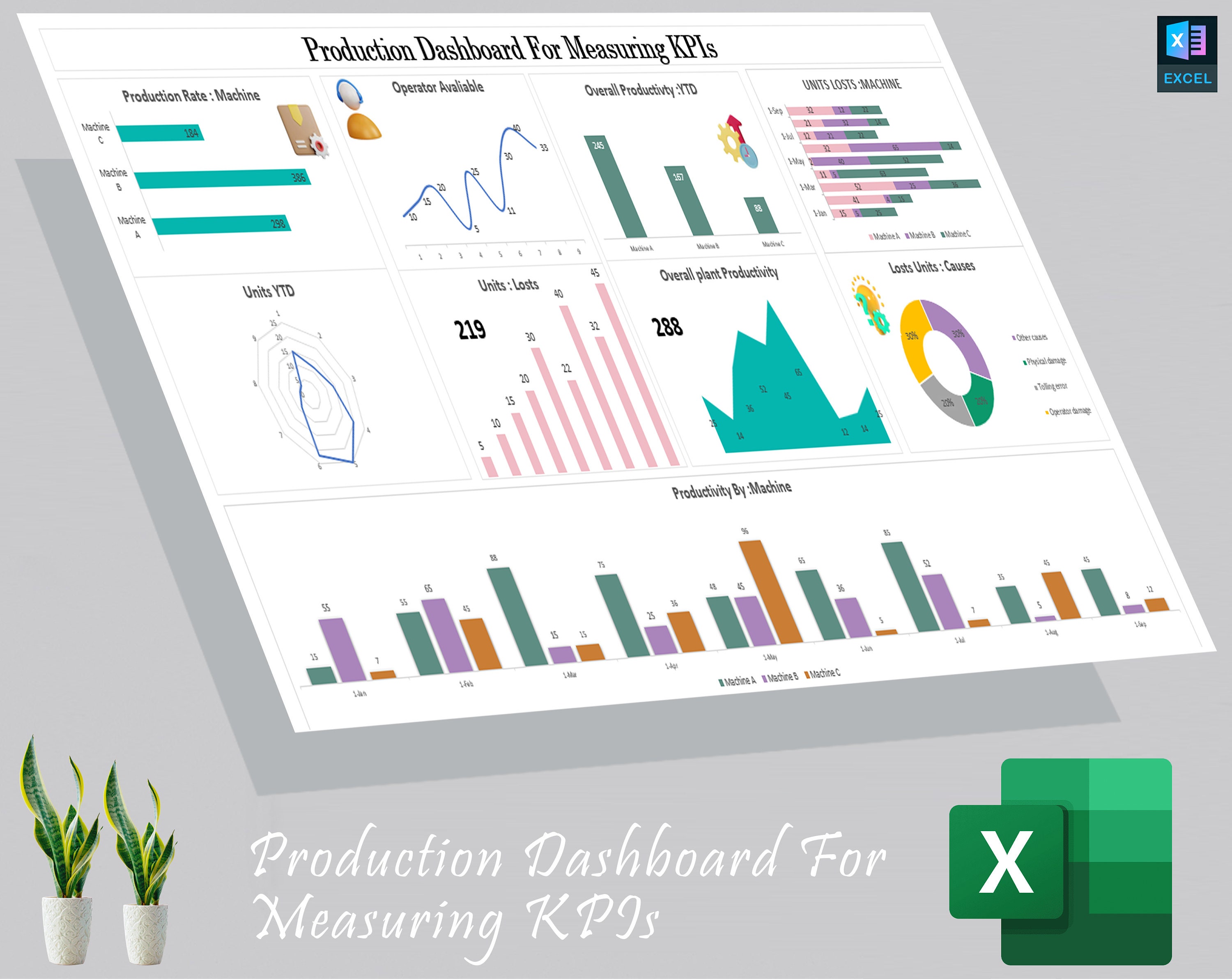 Production KPI Dashboard | Productivity KPI Dashboard | Plant Report ...