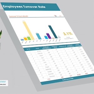 Employees Turnover Rate Template | Human Resources Form | HR Excel ...