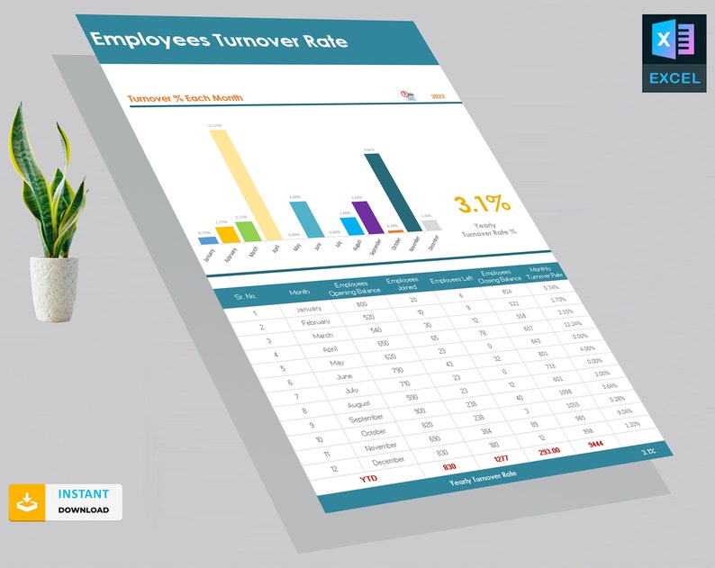 Employees Turnover Rate Template | Human Resources Form | HR Excel ...