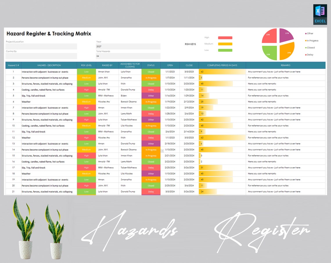 Hazards Register | Hazards Tracking Matrix Template | Hazards Tracker ...