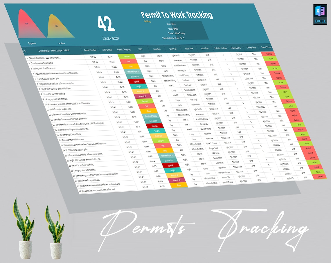 Permit to Work Tracking Matrix Template | Health and Safety Template ...