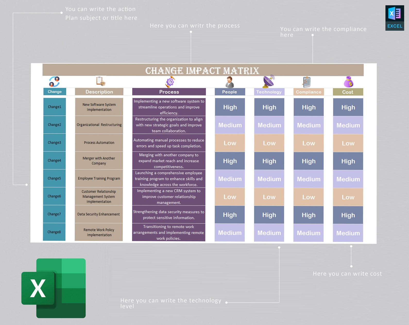Change Impact Matrix | Change Management | Organizational Change ...
