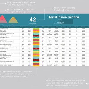 Permit to Work Tracking Matrix Template | Health and Safety Template ...