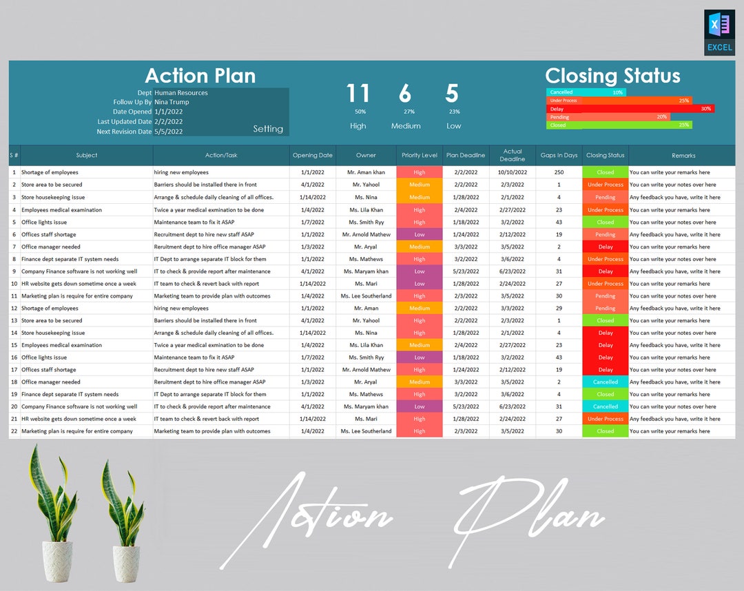 Action Plan Template | Task Tracker | Action Plan Form | Action Plan ...