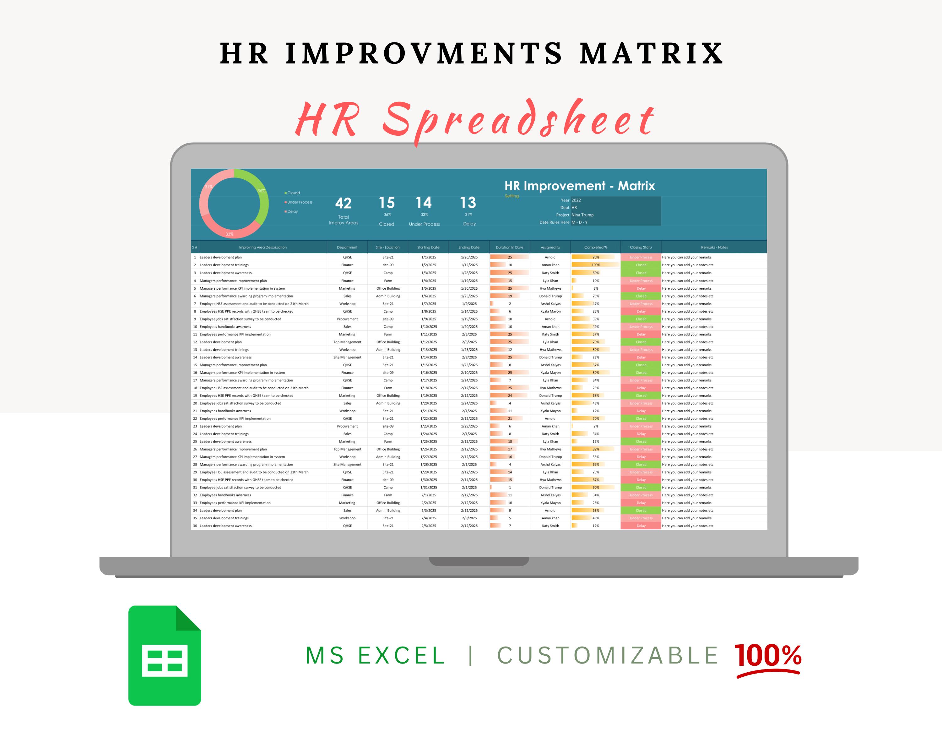 HR Improvement Matrix Template | Human Resources Microsoft Excel ...