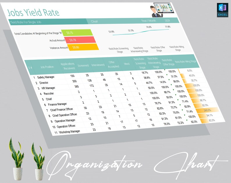 Yield Rate Template | Recruitment Tracker | Recruitment Template ...
