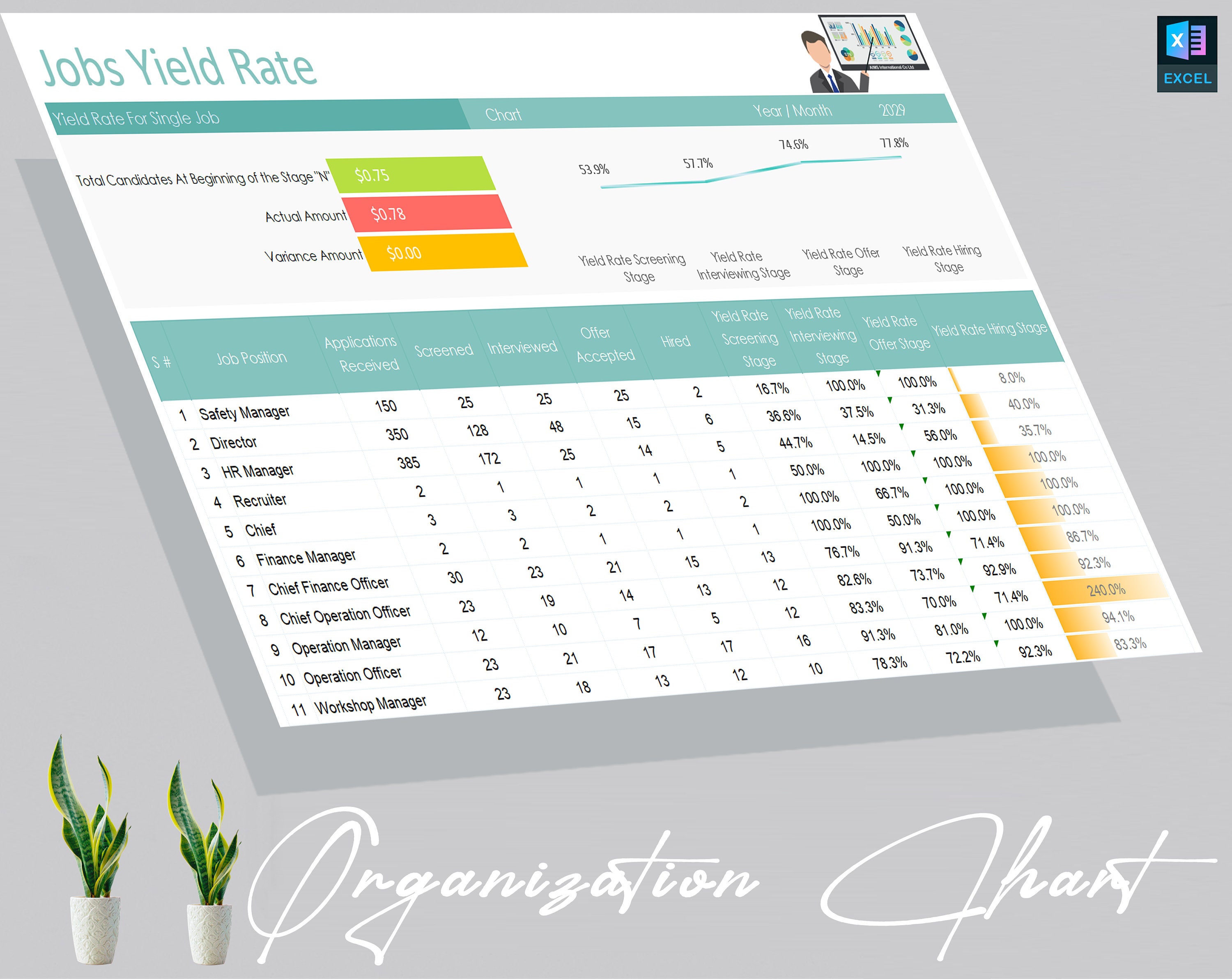 Yield Rate Template | Recruitment Tracker | Recruitment Template ...