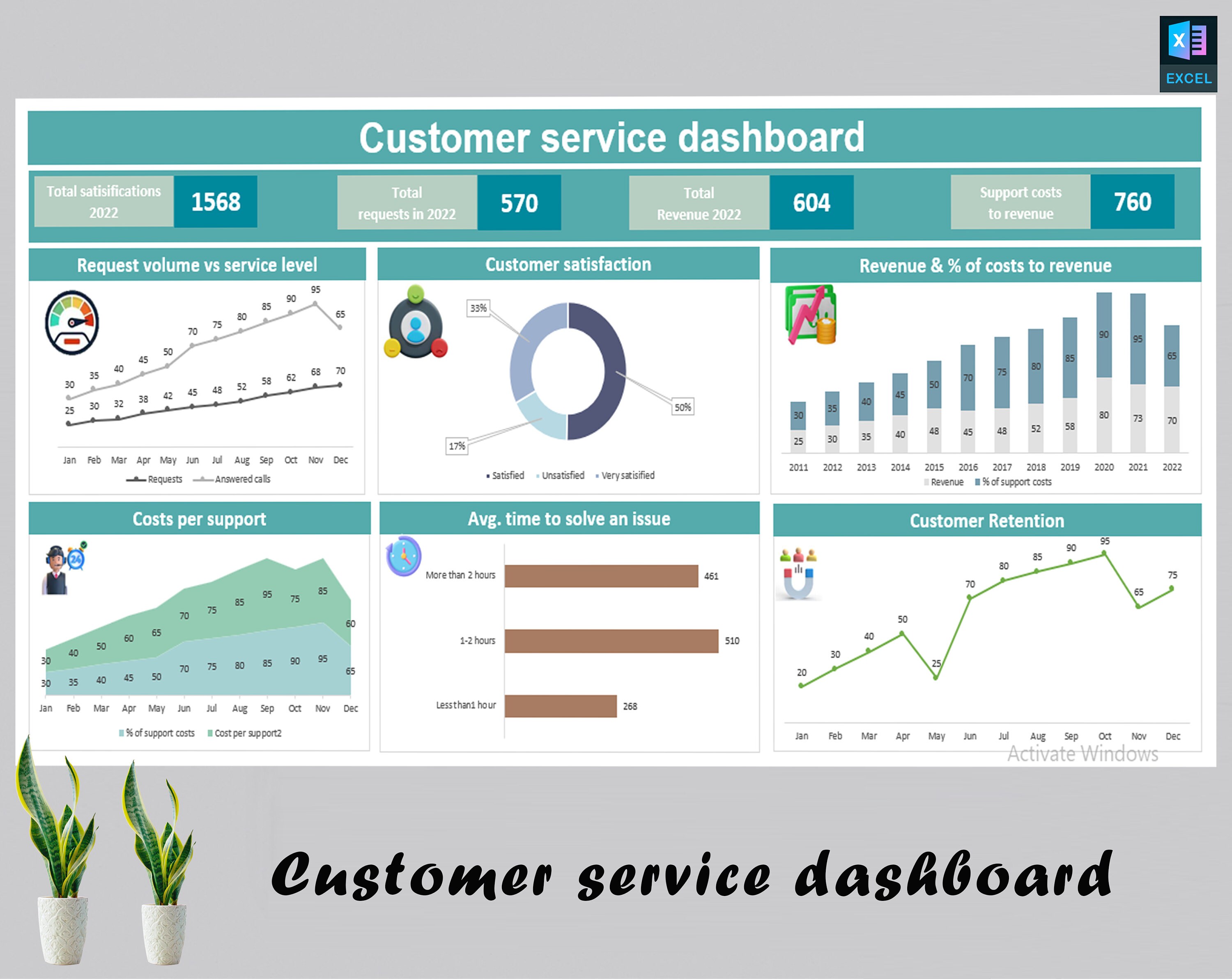 Customer Service Dashboard | Customer Support System | Customer ...
