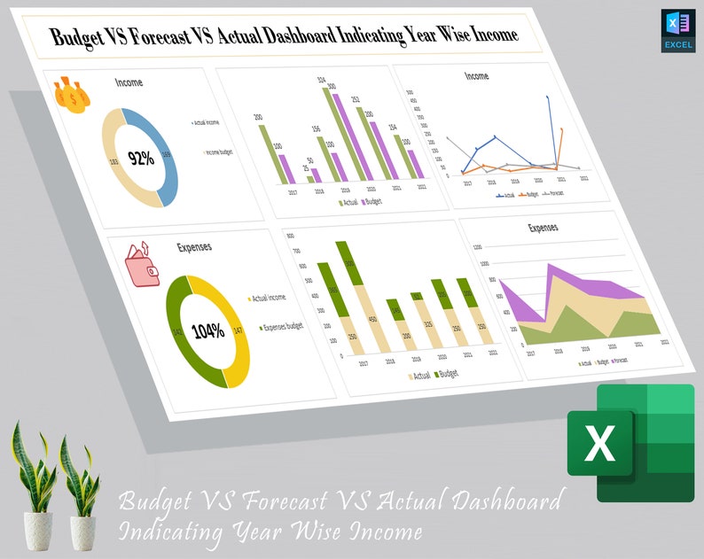 Finance KPI Dashboard | Budget and Forecast | Revenue Projections ...