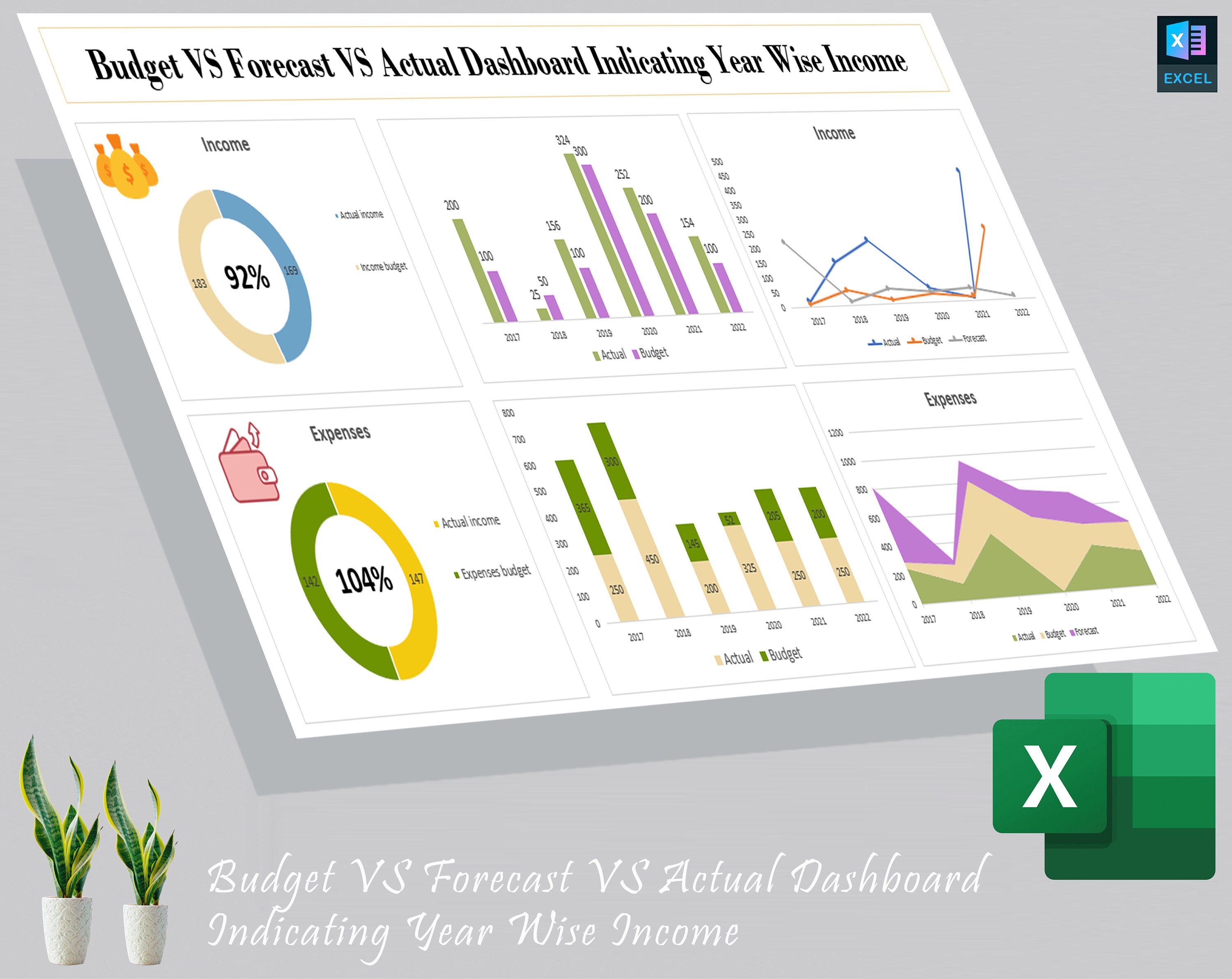 Finance KPI Dashboard | Budget and Forecast | Revenue Projections ...