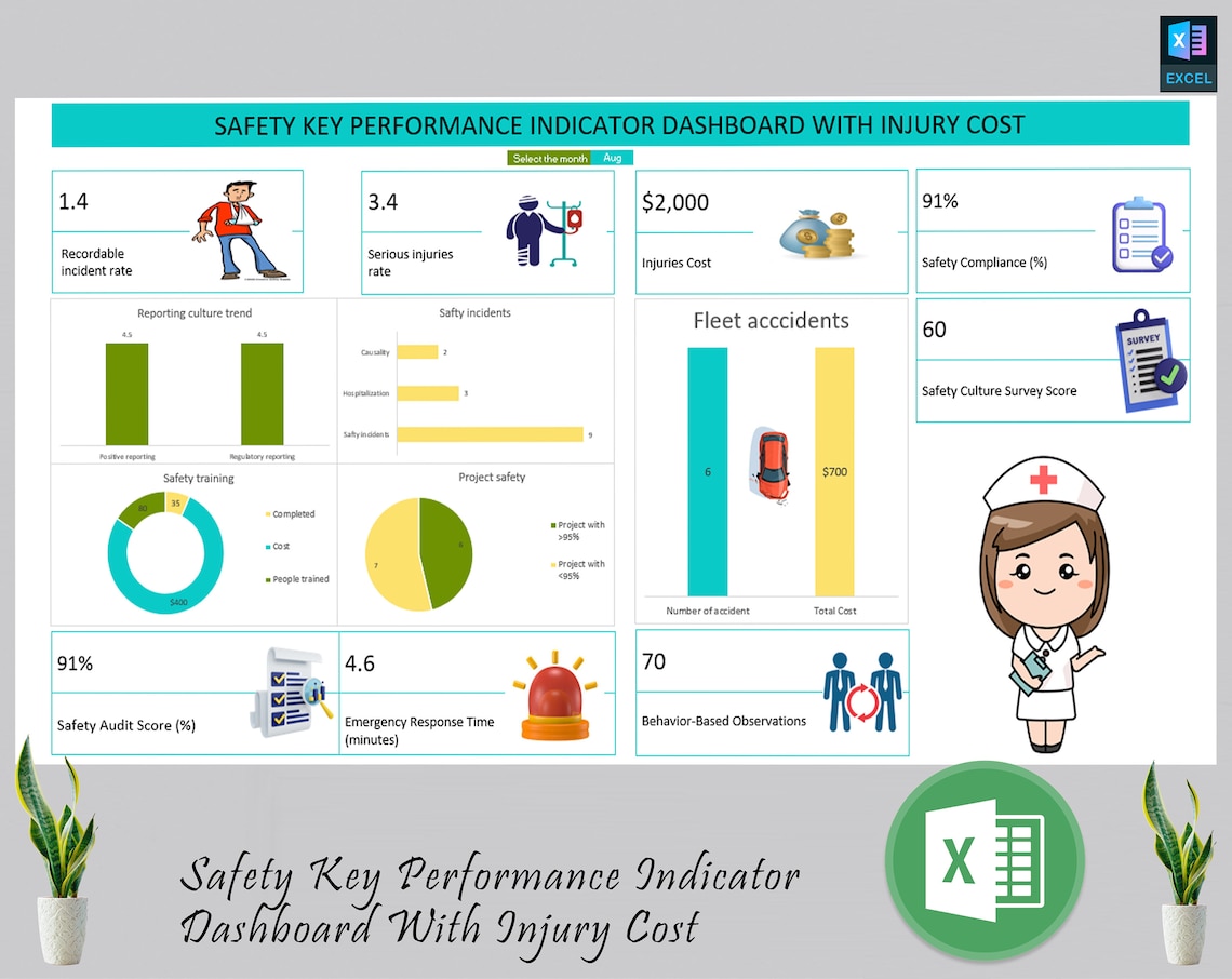 Safety Key Performance Indicator Dashboard With Injury Cost HSE Monthly KPI HSE Dashboard Health ...