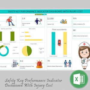 Safety Key Performance Indicator Dashboard With Injury Cost | HSE ...
