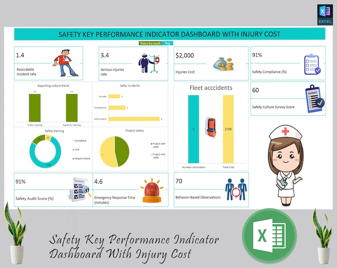 Safety Key Performance Indicator Dashboard With Injury Cost | HSE ...