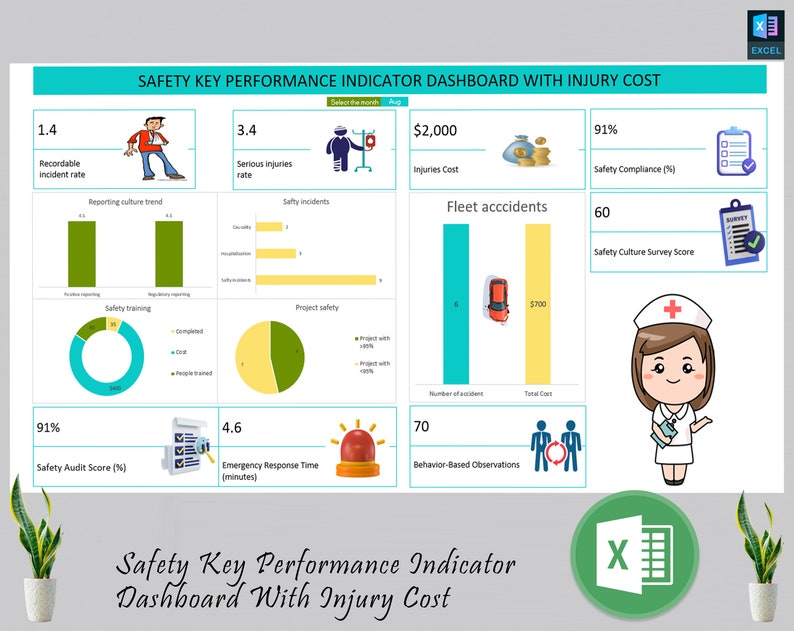 Safety Key Performance Indicator Dashboard With Injury Cost | HSE ...