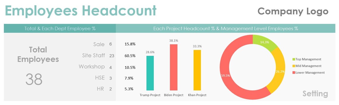 Employees Headcount Template | Human Resources Template | HR Form ...