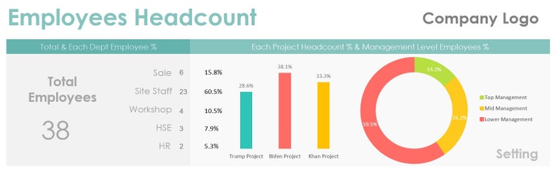 Employees Headcount Template | Human Resources Template | HR Form ...